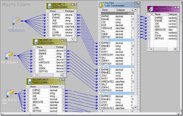 Complete reference to Informatica: UNION TRANSFORMATION